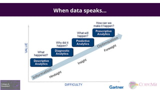 People analytics | PDF