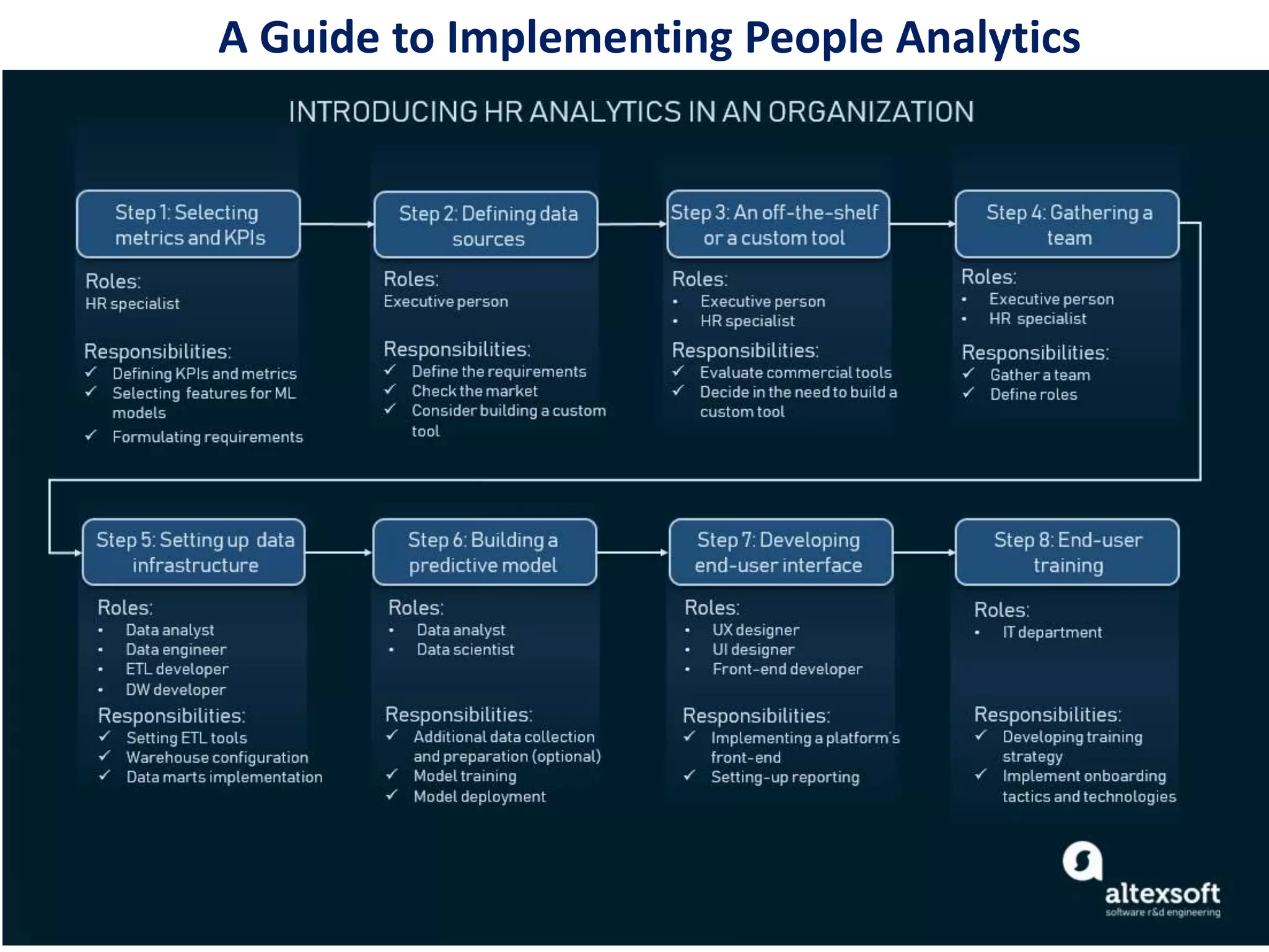 People Analytics.pptx