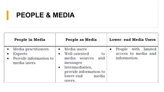 PEOPLE AND MEDIA MIL FOR GRADE 12 AND.pptx