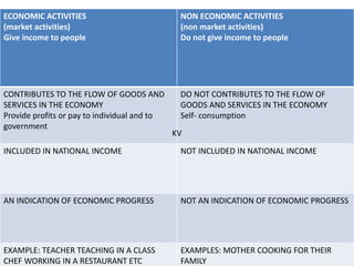 People as a resource | PPTX