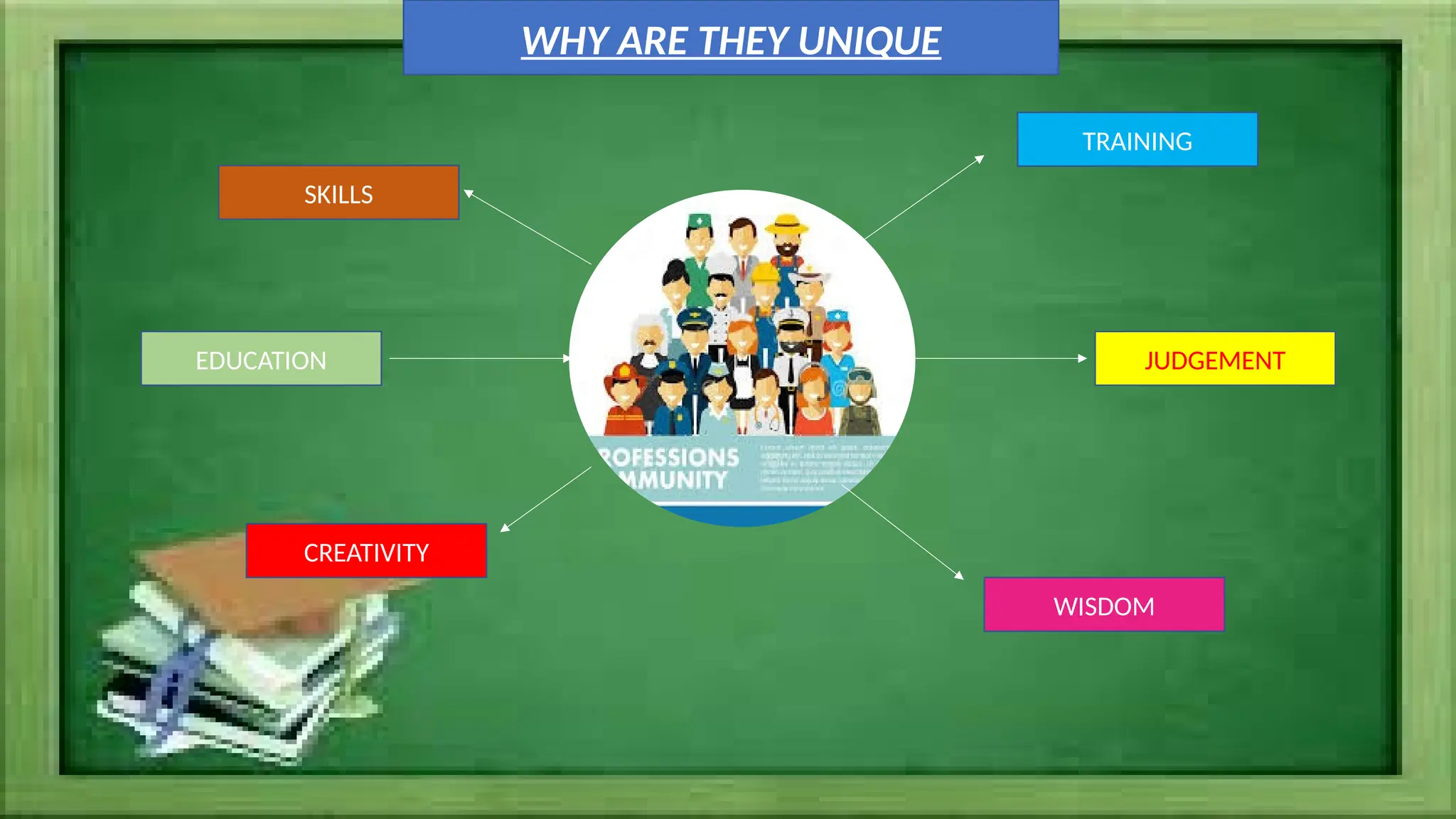 "PEOPLE AS RESOURCE"-class 9 ECONOMICS CHAPTER 2 CHAPTER EXPLANATION IN SHORT | PPTX