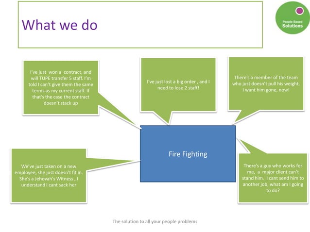 People based solutions | PPT