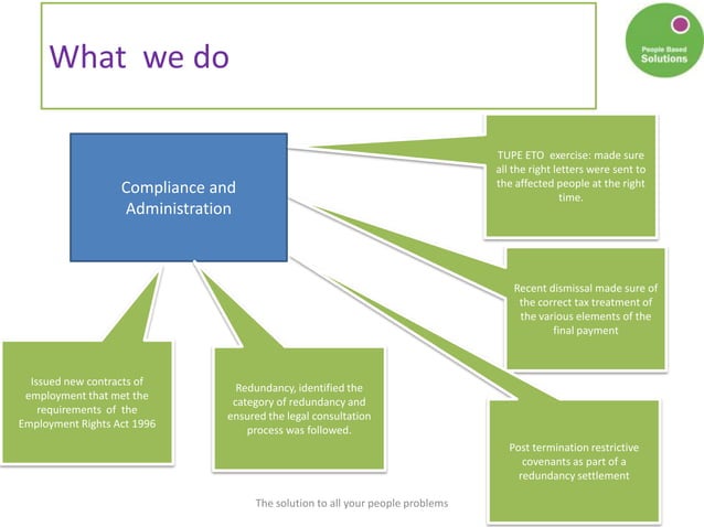 People based solutions | PPT