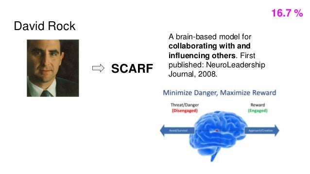 People, brain and change in the Manifesto for Agile Software Developm…