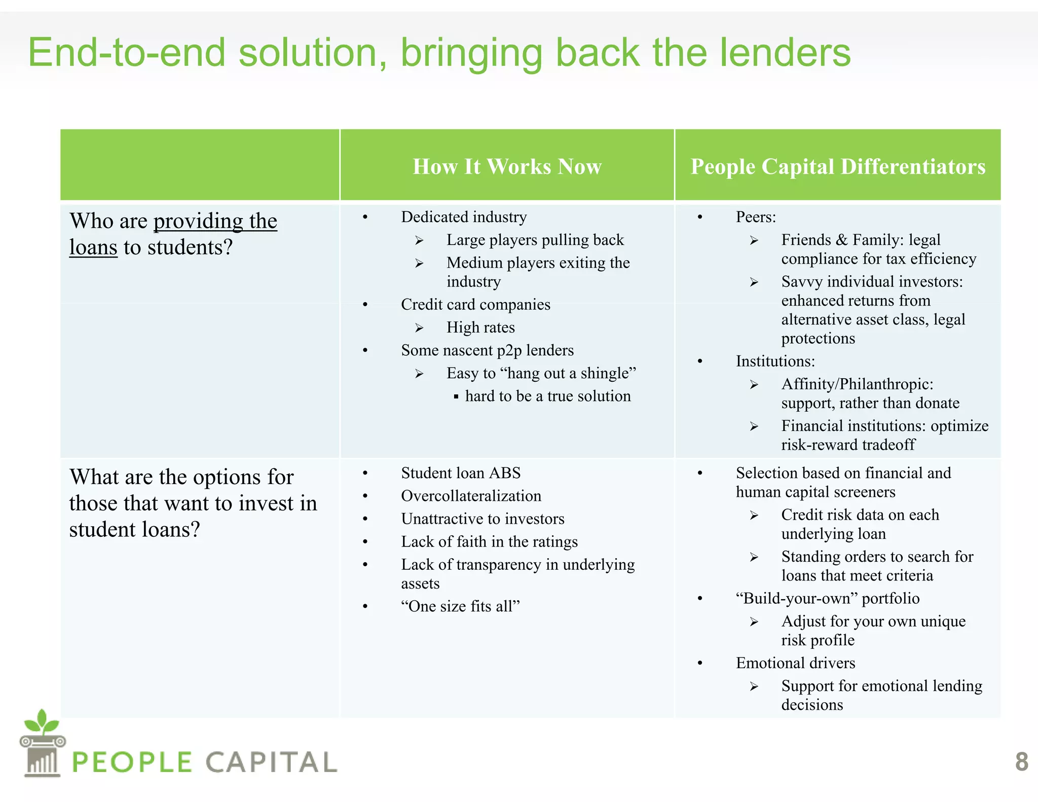 People Capital Introduction | PPT