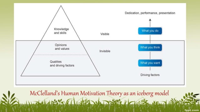 PEOPLE CENTRIC DEVELOPMENT.pptx | Agriculture | Industries