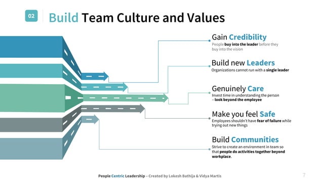 People Centric Leadership | PDF | Career Advice | Careers