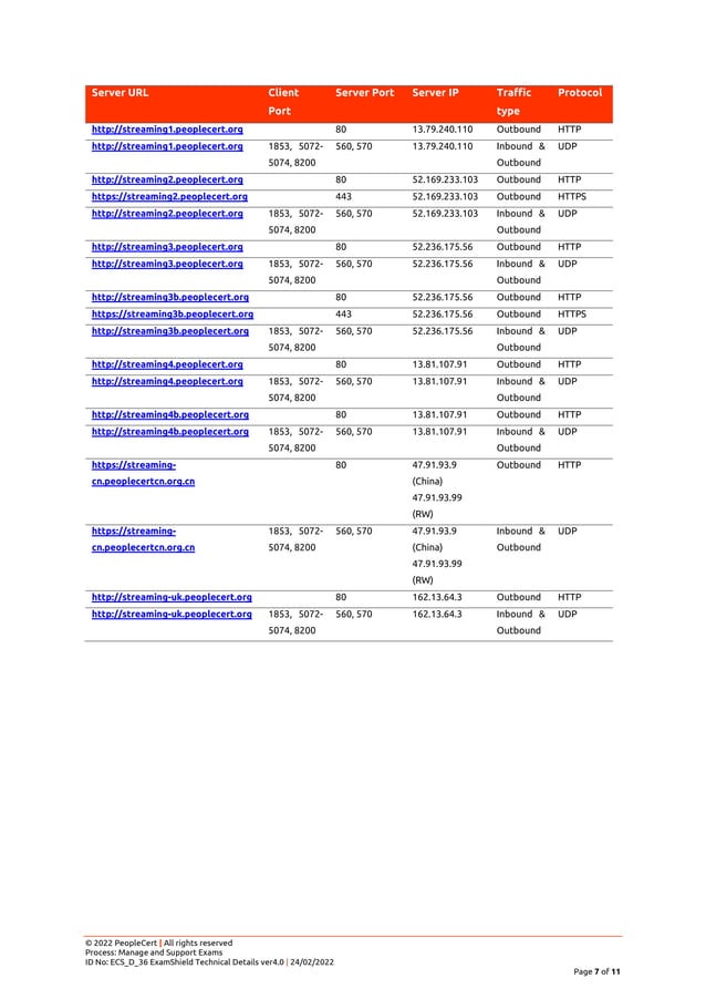 PeopleCert ExamShield Technical Details.pdf