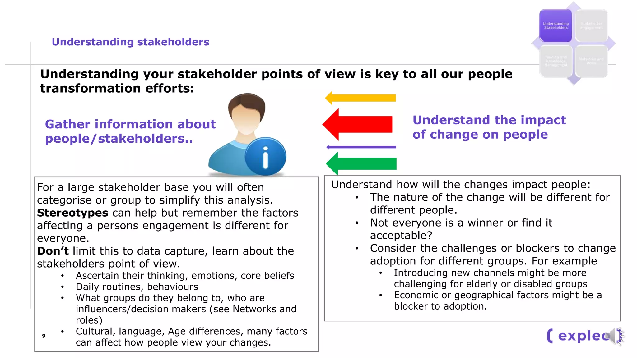 People Change - Part 2 | PPT