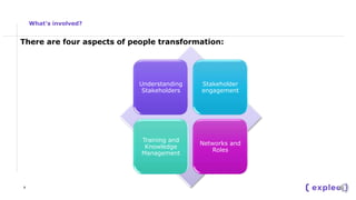 People Change - Part 2 | PPTX
