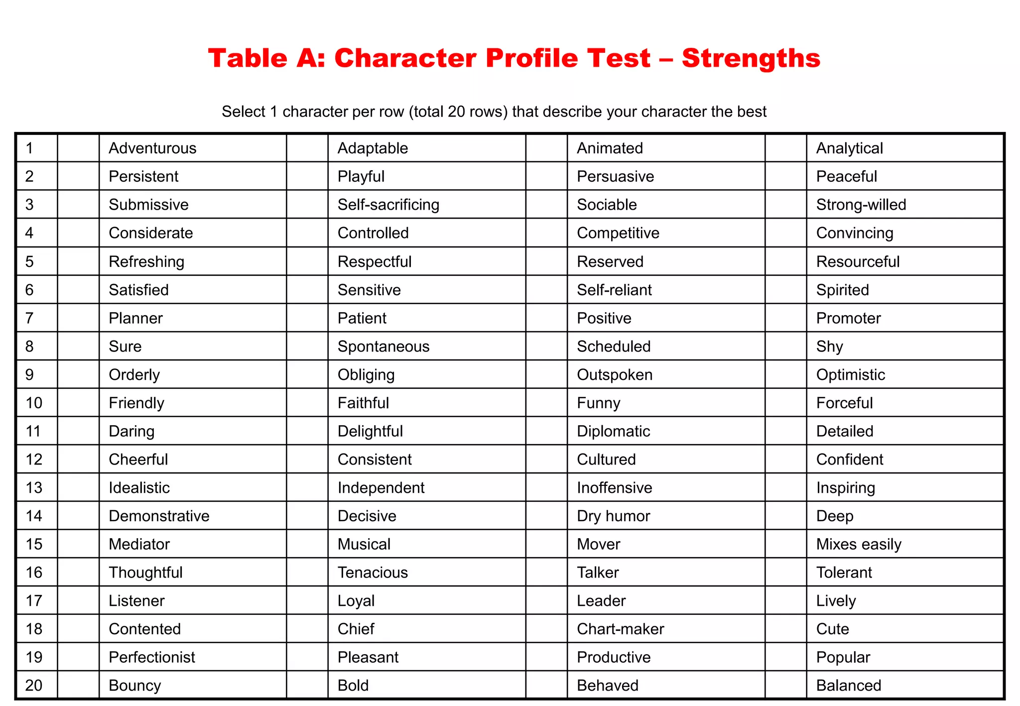 People Character Assessment.pptx