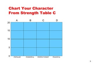People Character Assessment.pptx