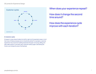 25 Lenses for Customer Experience - Peopledesign | PPT