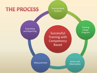 People development | PPSX