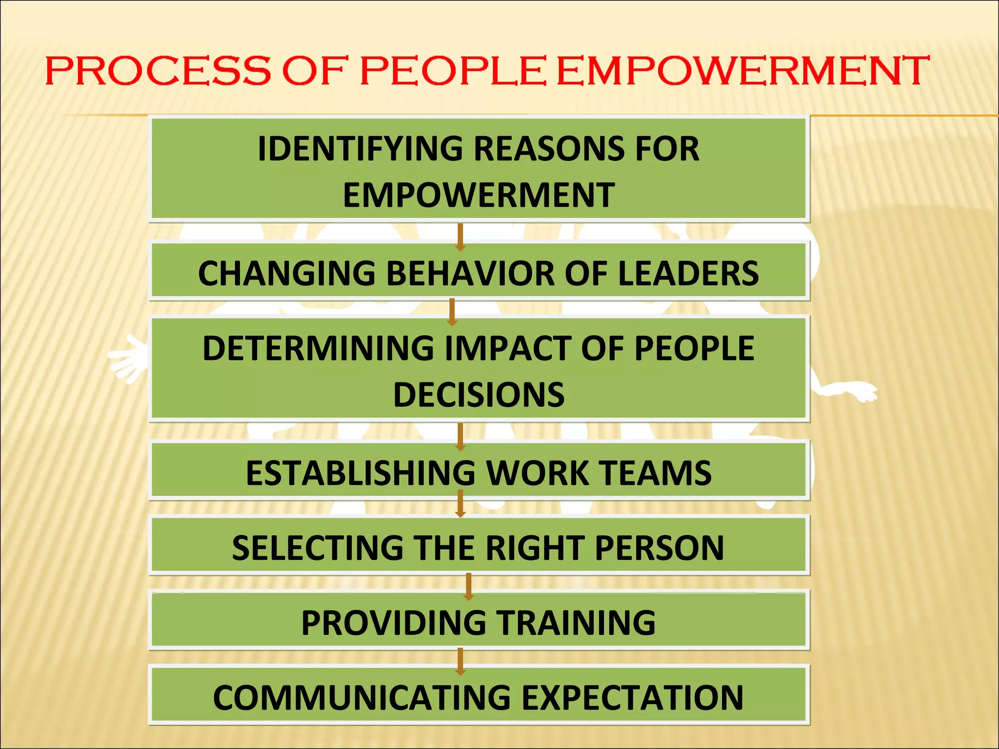 People empowerment | PPT