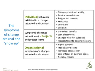 People firm why enterprise change management heat maps | PDF