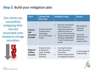 People firm why enterprise change management heat maps | PDF