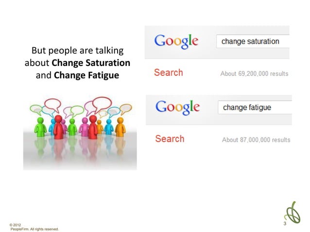 People firm why enterprise change management heat maps | PDF