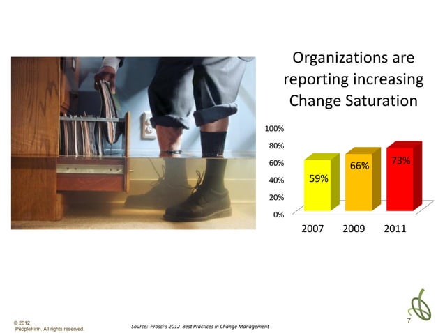 People firm why enterprise change management heat maps | PDF