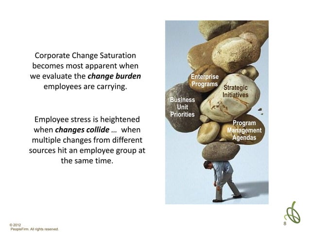 People firm why enterprise change management heat maps | PDF