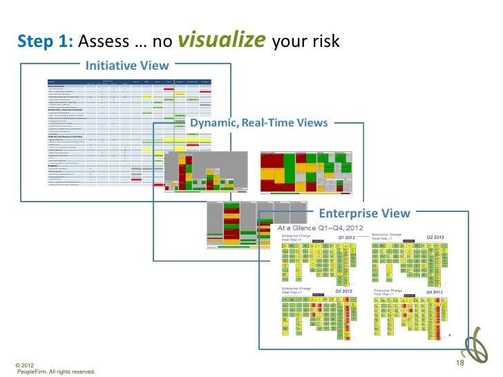 PeopleFirm: Why Enterprise Change Heat Maps