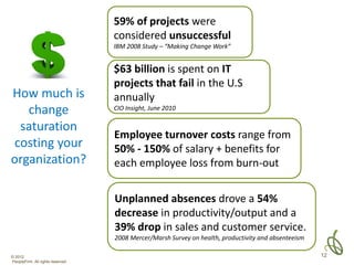 People Firm Why Enterprise Change Management Heat Maps | PDF