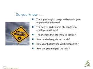 People Firm Why Enterprise Change Management Heat Maps | PDF | Business ...