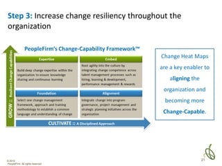People Firm Why Enterprise Change Management Heat Maps | PDF