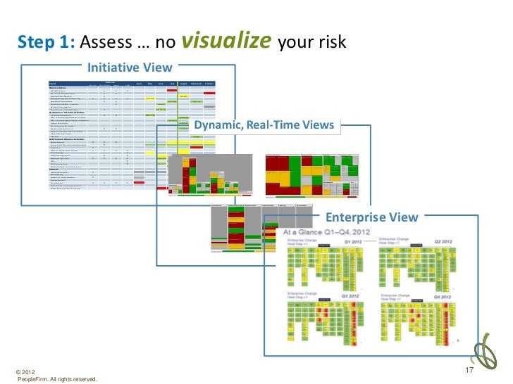 People Firm Why Enterprise Change Management Heat Maps