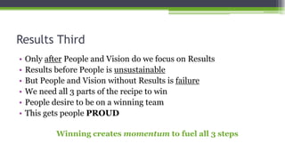 People First Leadership by Drew Hartley | PPTX