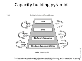 People for health capacity building-final | PPT