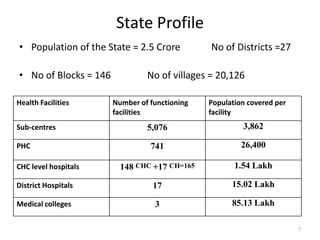 People for health capacity building-final | PPTX