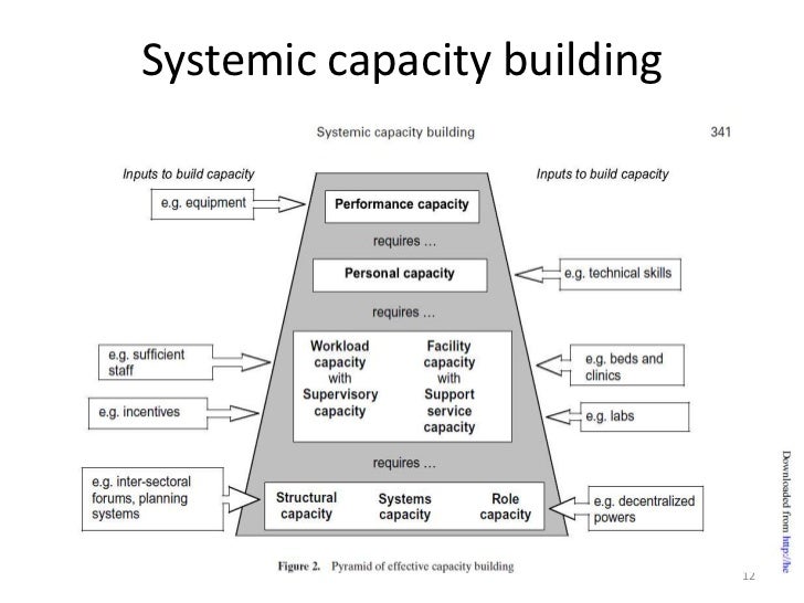People for health capacity building-final