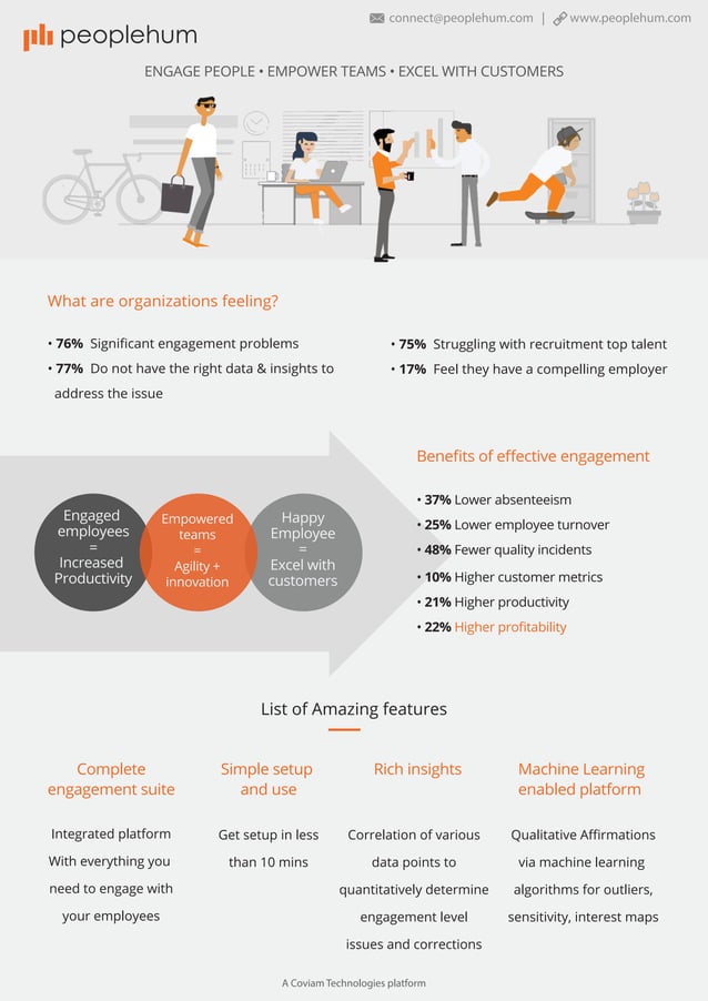 PeopleHum - Employee Engagement Software | PDF