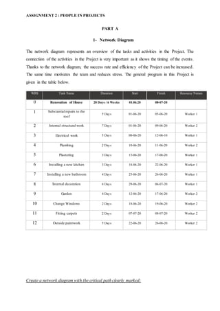 Project Management Leadership, And Skills : Planning And Control ...
