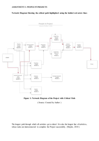 Project Management Leadership, And Skills : Planning And Control ...