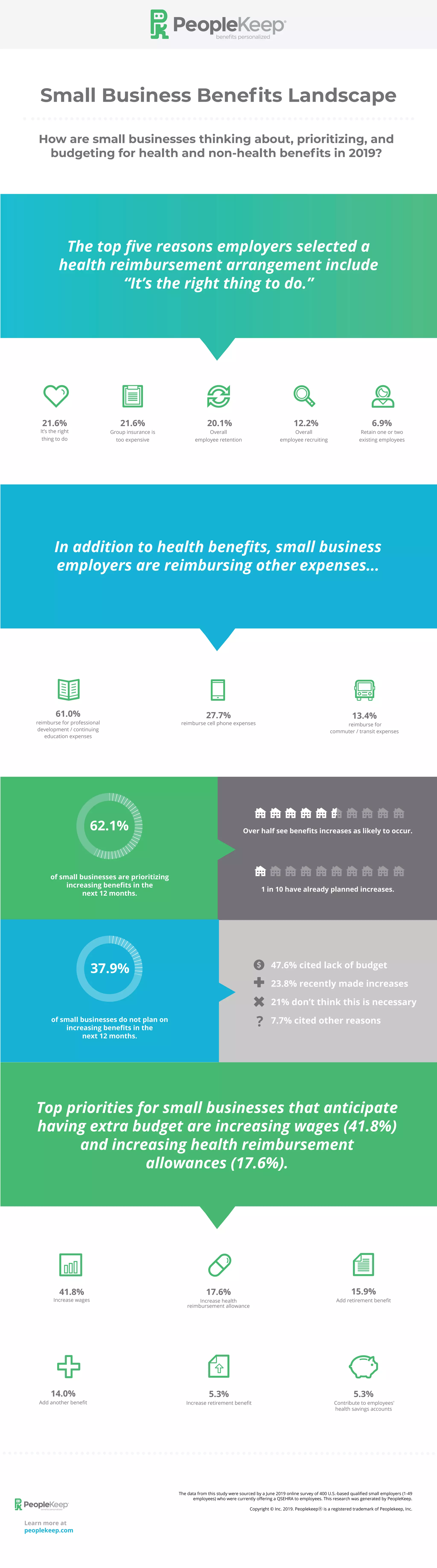 Small Business Benefits Landscape Infographic | PDF