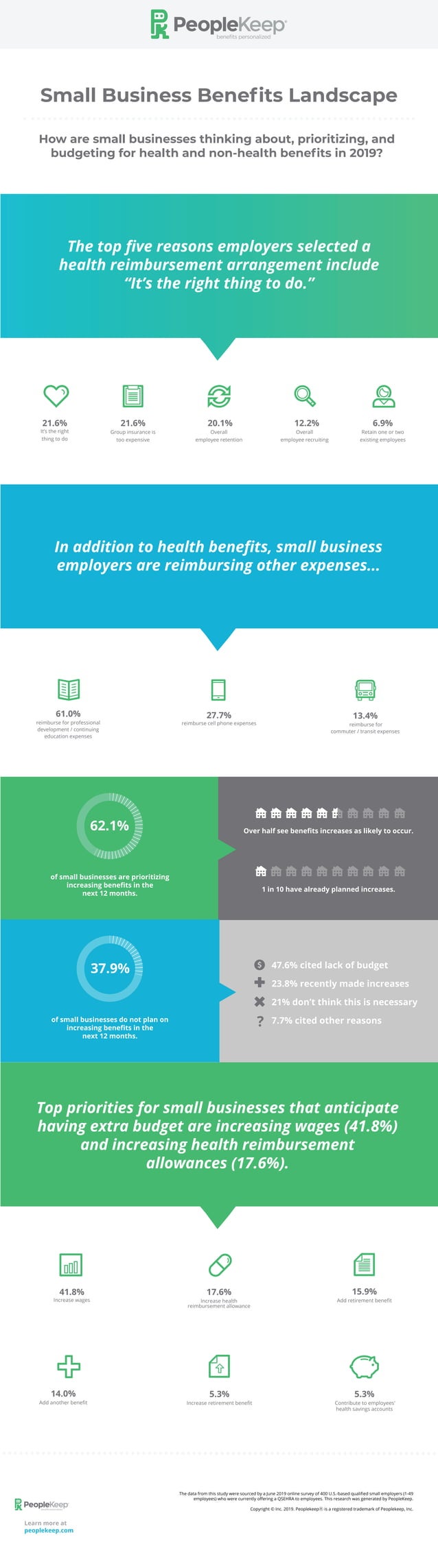 Small Business Benefits Landscape Infographic | PDF