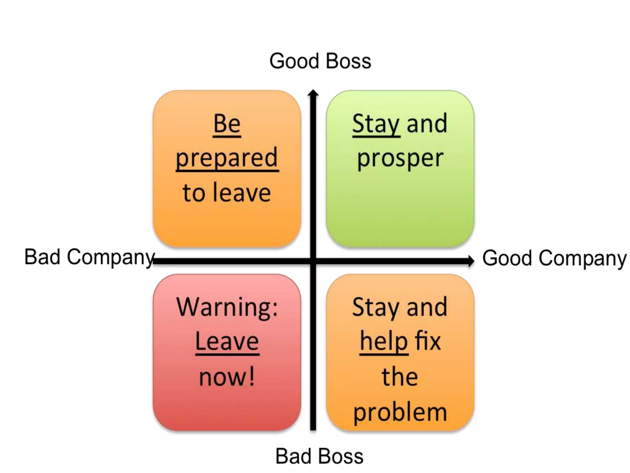 People leave managers, not companies | PPTX