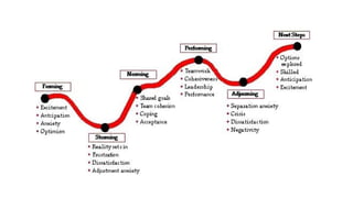 People Management, Konsep, Peran Leader dan Strategi Pengembangan Tim ...