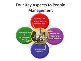 People management and communication skills | PPTX
