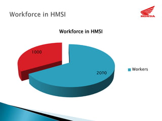 People management fiasco @ hmsi by Prem Giri | PPTX