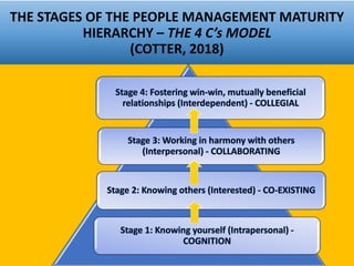 People management skills | PDF