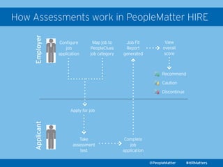 PeopleMatter: Assessment Tests Screening Series | PDF
