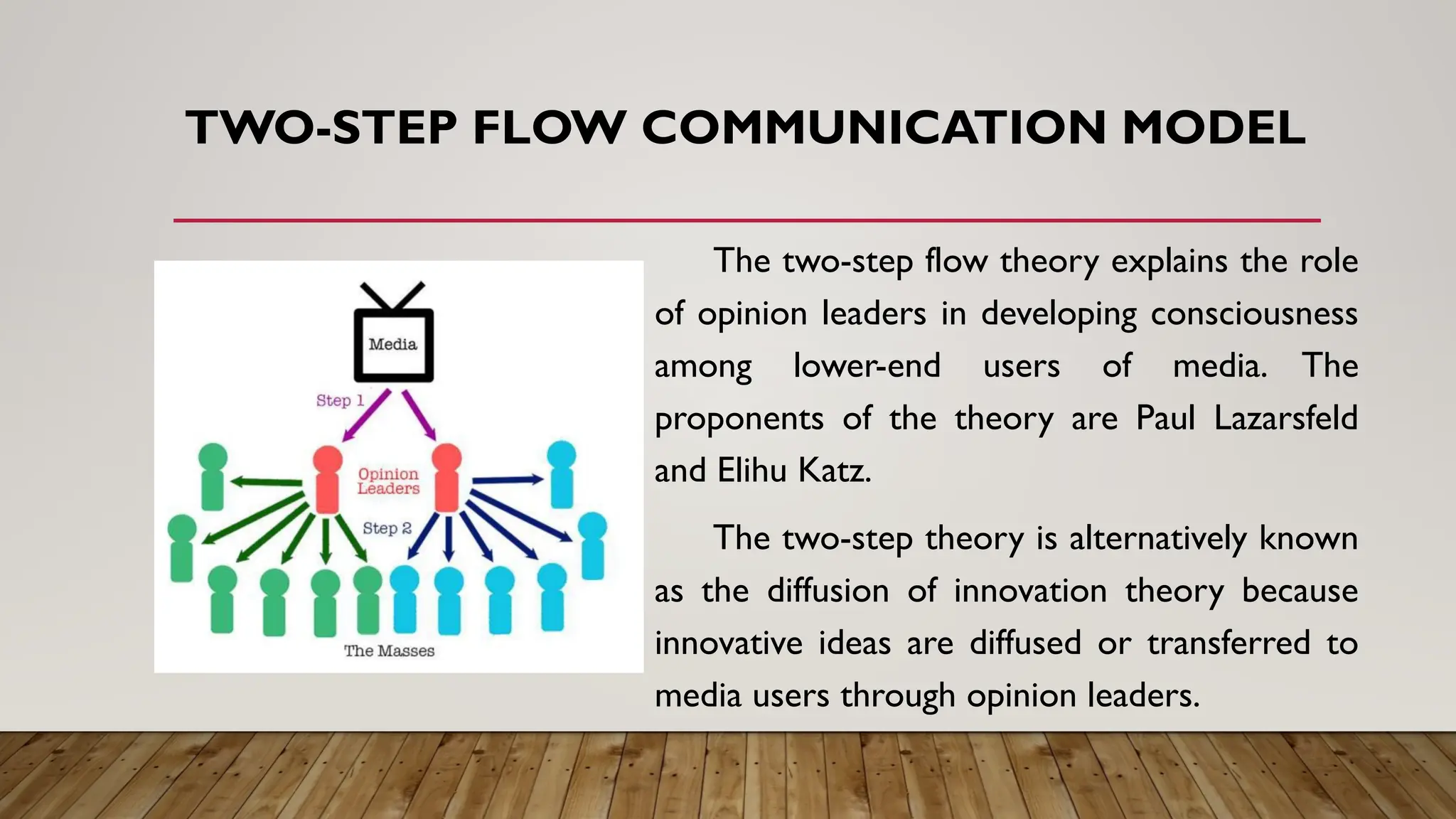 People & Media Definition and Types. PPT. | PPTX