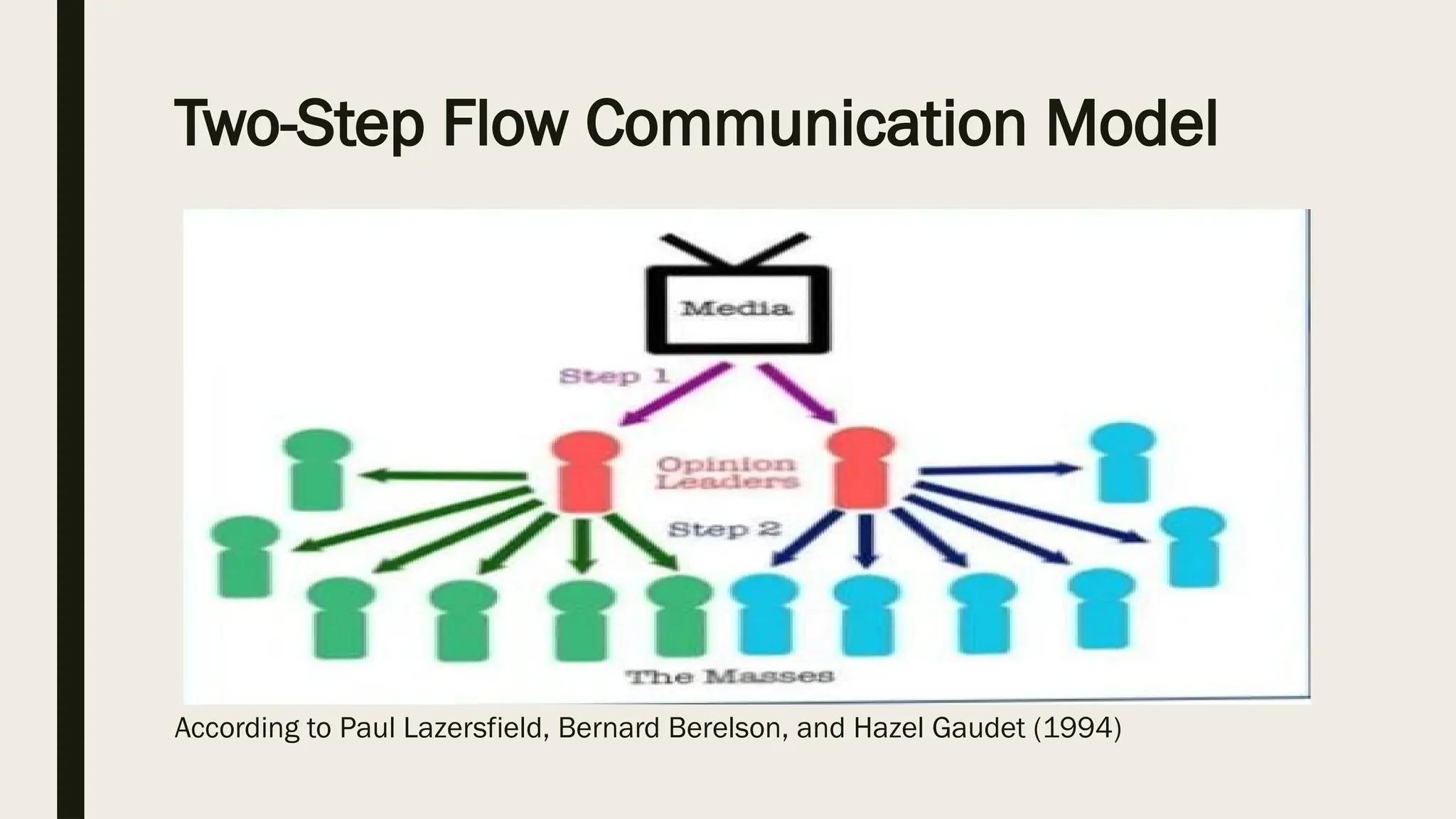 Media and Information: PEOPLE MEDIA.pptx