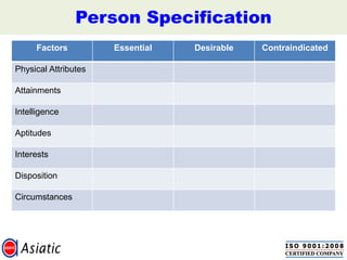 Bangladesh Pharma Industry Recruitment Process and People Oriented ...