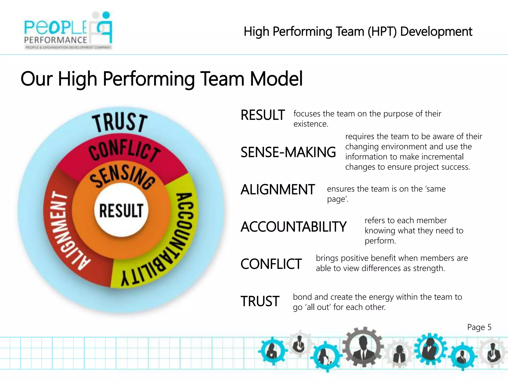 People Performance High Performance Team Development | PPT