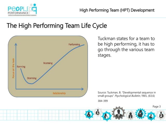 People Performance High Performance Team Development | PPTX | Business ...