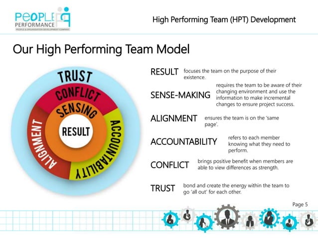 People Performance High Performance Team Development | PPTX | Business and Finance
